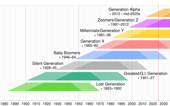 BLOG | The 2025 Boomer Boom: More Americans Will Turn 65 in 2025 Than ...